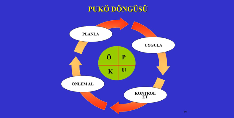 Gemba Lojistik - PUKÖ Döngüsü